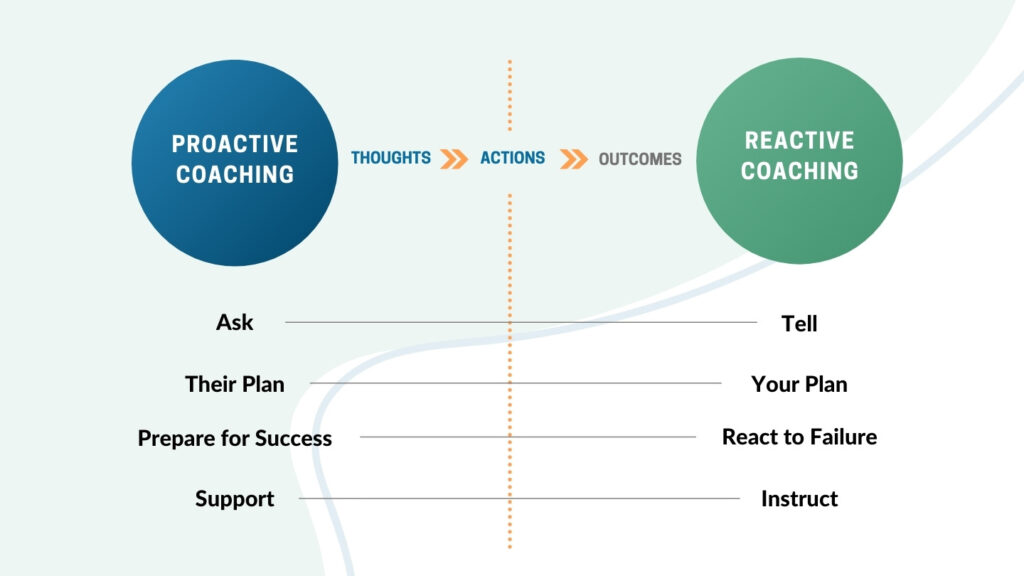 How Proactive Coaching Builds Stronger Veterinary Teams - VetLead